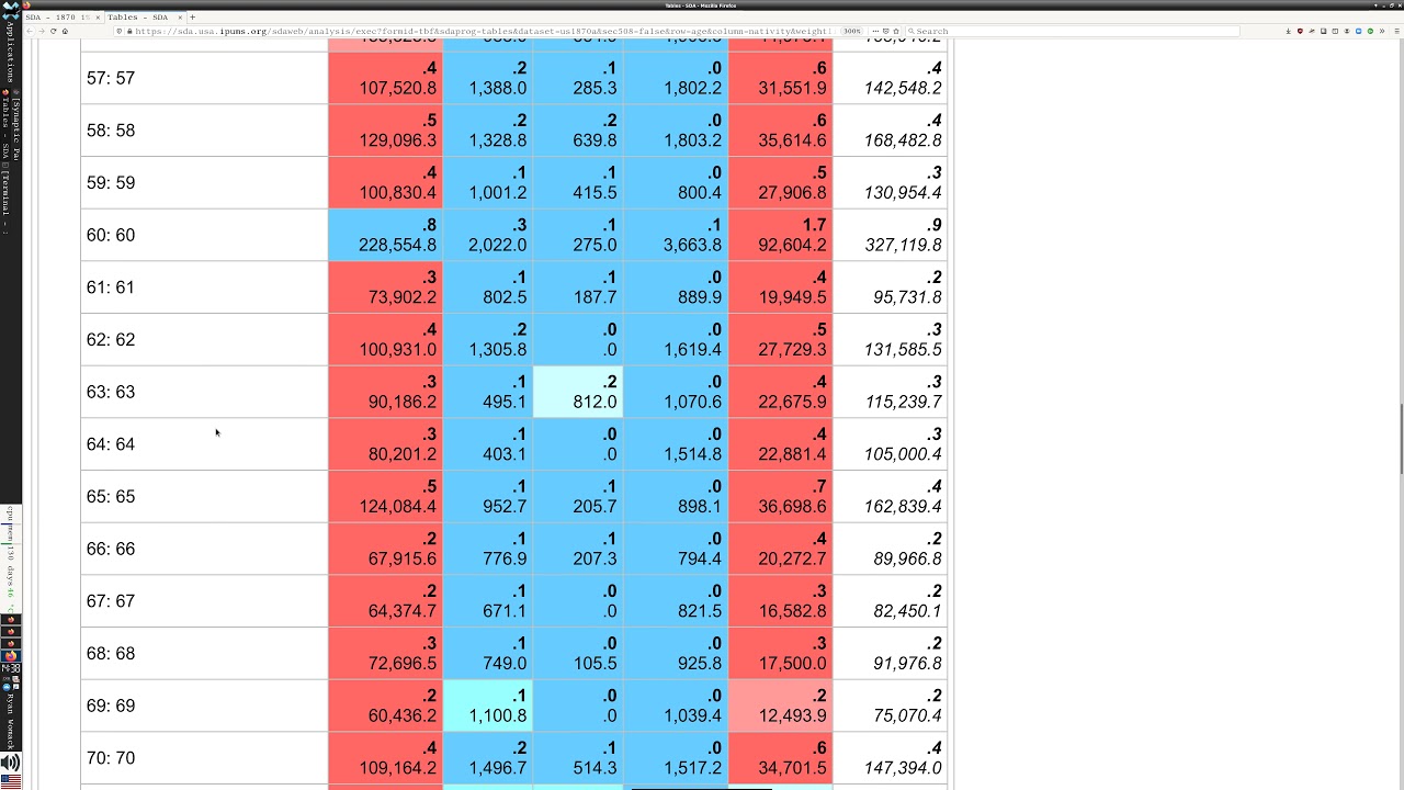 IPUMS USA, part 3 (longitudinal Census microdata)