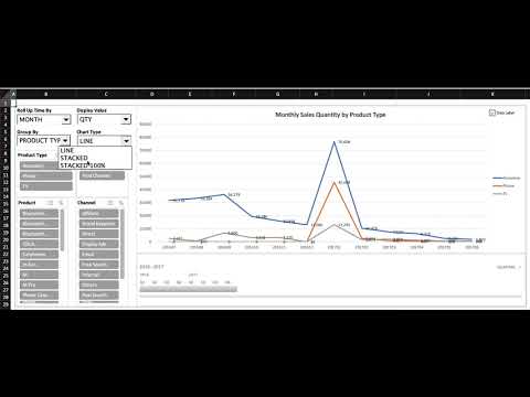 Excel VBA – Pivot table/chart 4 – Chart type control – this and that @ work