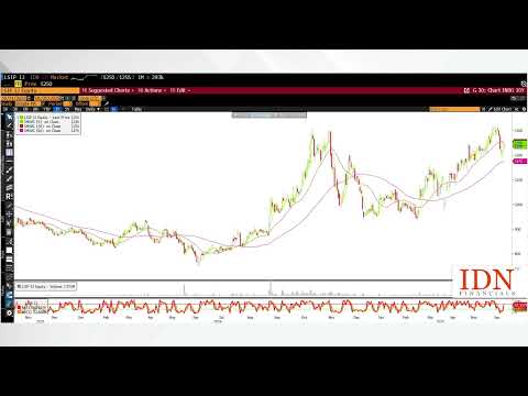 Cum date mendekat, stochastic mendukung, saham ini menguat?