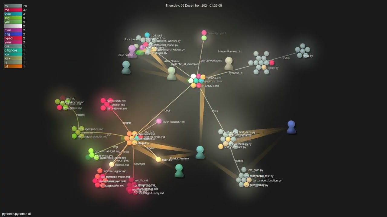 pydantic/pydantic-ai - Gource visualisation