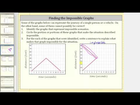 Determine Graphs That Are Possible and Impossible to Model Situations ...