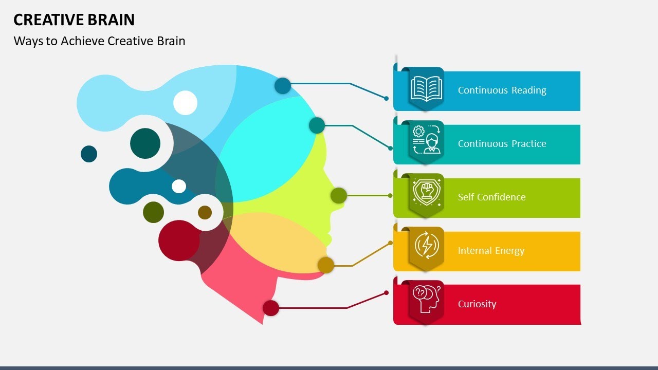 Creative Brain Animated PowerPoint Slides