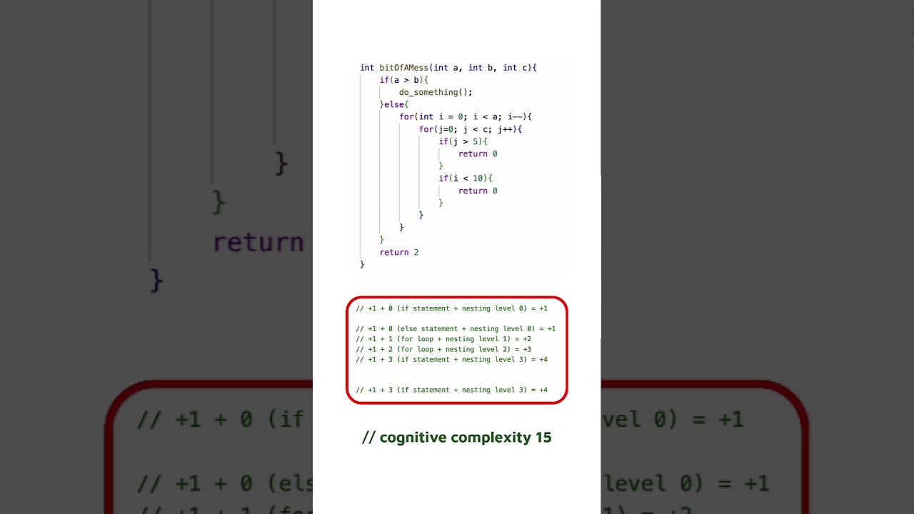 Cognitive Complexity Tip 3: Nesting things can make things bad really fast #CleanCode
