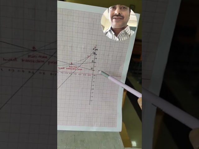 Understanding the Game Theory Graphical Method | Galaxy.ai | Galaxy.ai