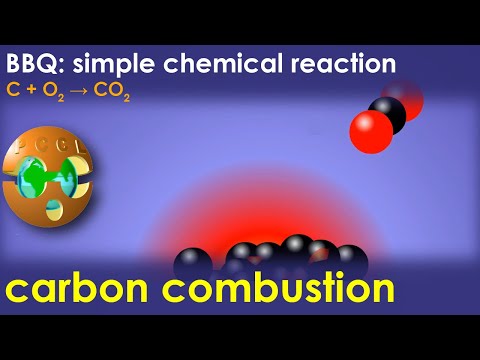 BBQ: simplest chemical reaction. C + O2 → CO2