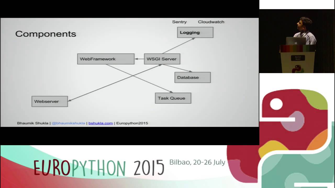 Bhaumik Shukla - Python for Cloud Services and Infrastructure Management