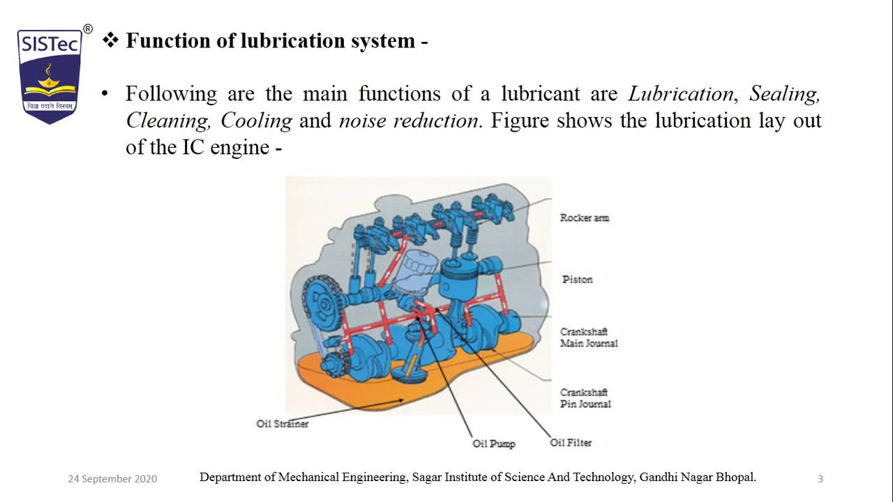 (Part 1, A lubrication system of IC engine) | (Sanjay Chhalotre) | (SISTEC)