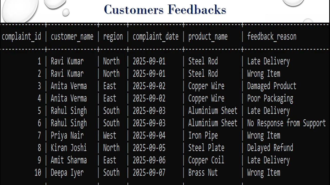 GROUP_CONCAT(), SQL - Explained with Examples