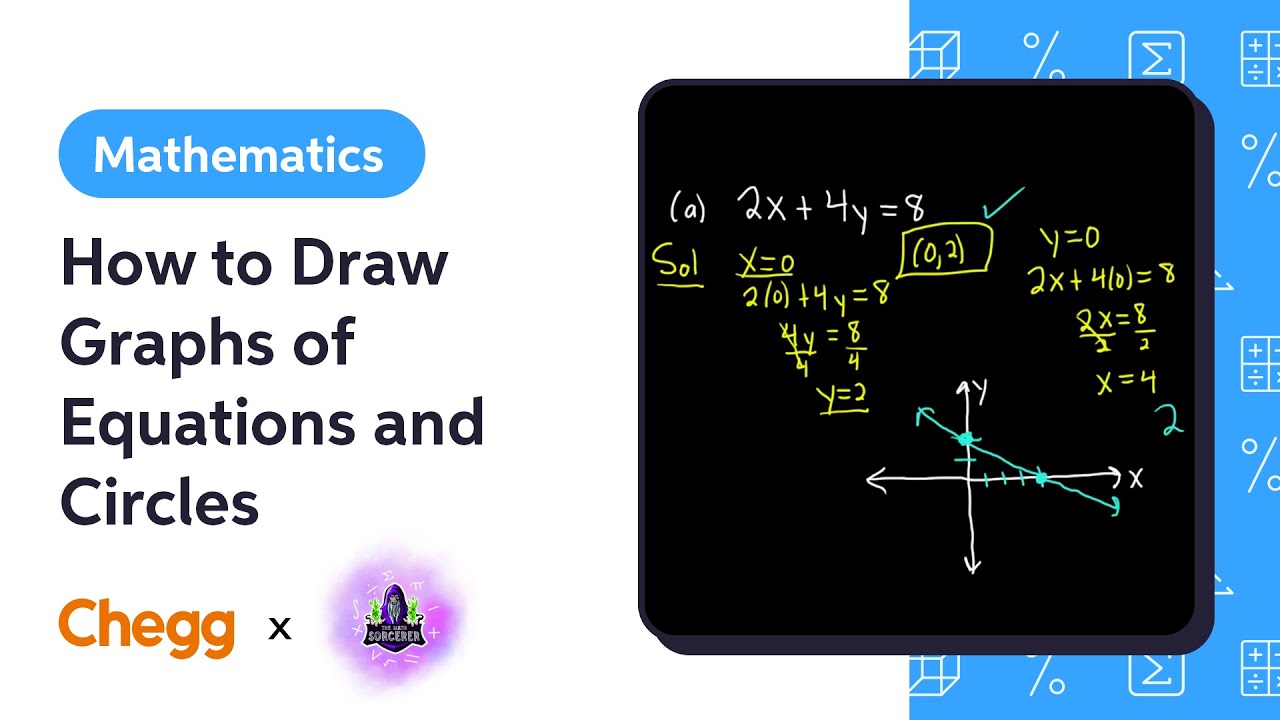 How to Draw Graphs of Equations and Circles Ft. The Math Sorcerer