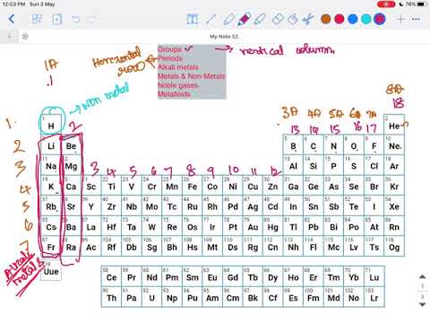 The Periodic Table - in Tamil