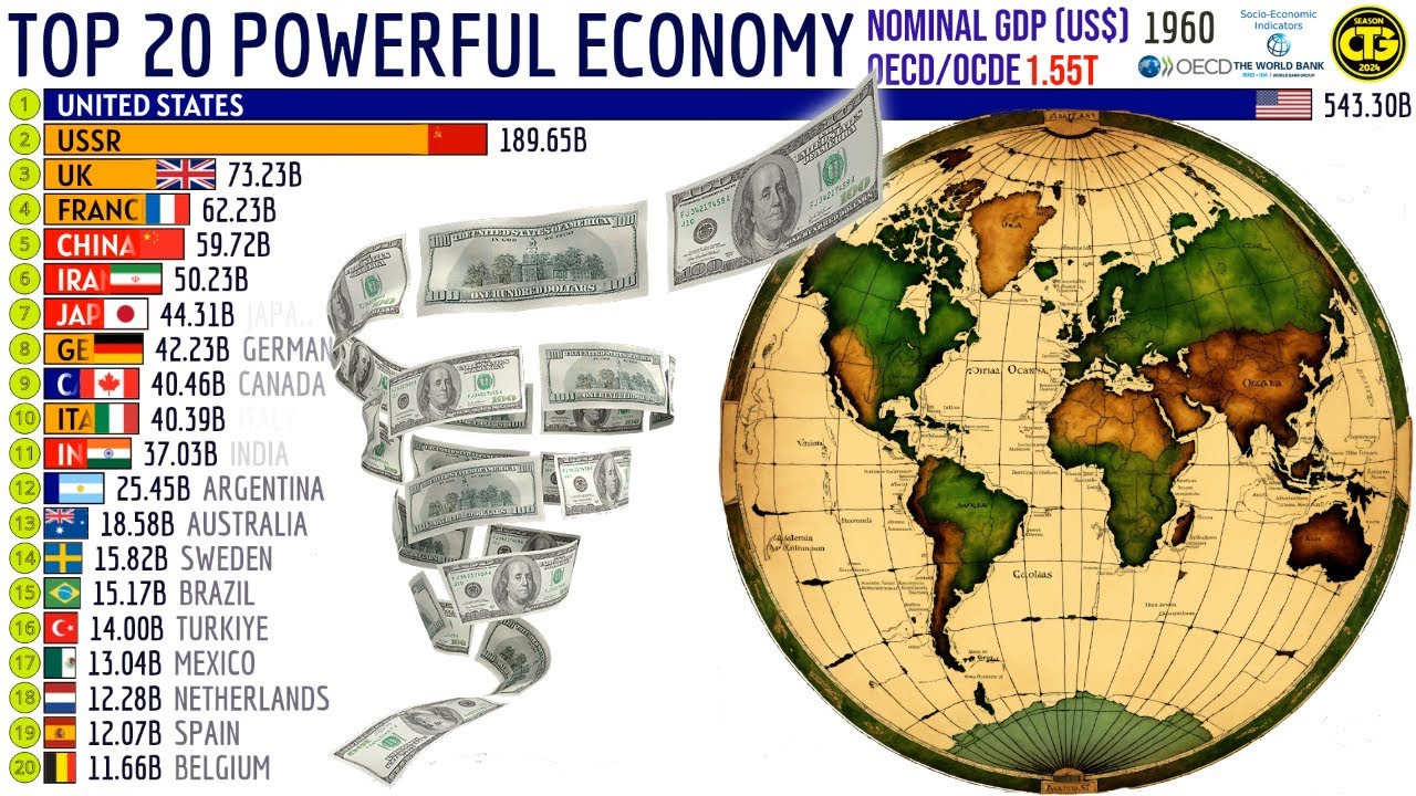 The Top 20 LARGEST ECONOMIES in the World in 2024