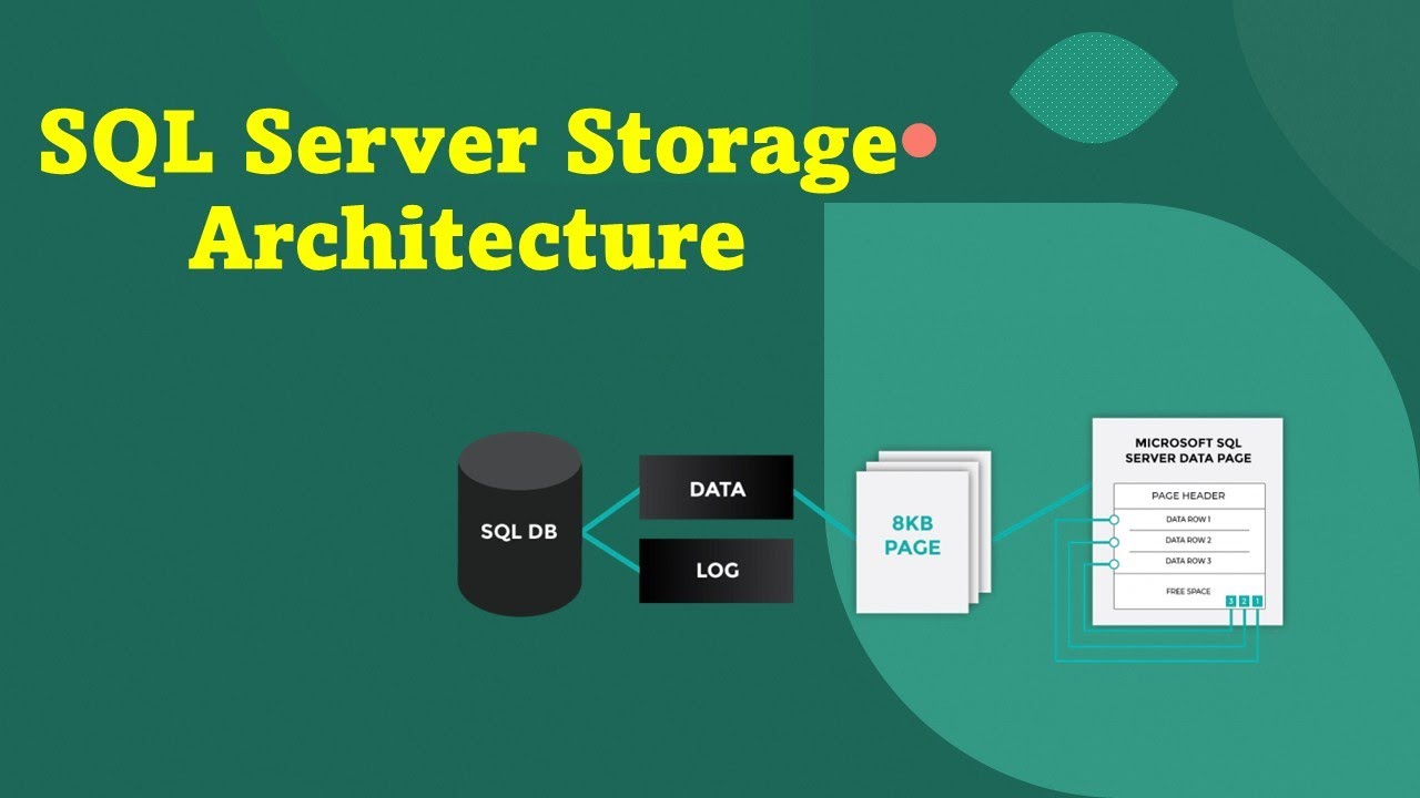 DAY#5: SQL Server Database & Storage Architecture PART2