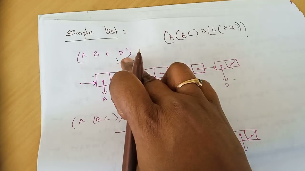 Unit V - LISP Programming Language