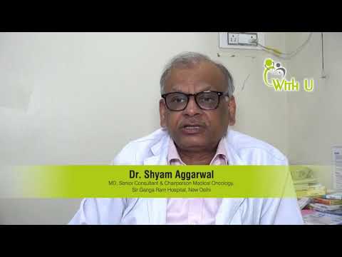 Dr. Shyam Aggarwal