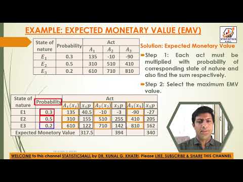 EXPECTED MONETARY VALUE (EMV) EXAMPLE (DECISION THEORY) @STATISTICS4ALL #DECISION #STATISTICS4ALL