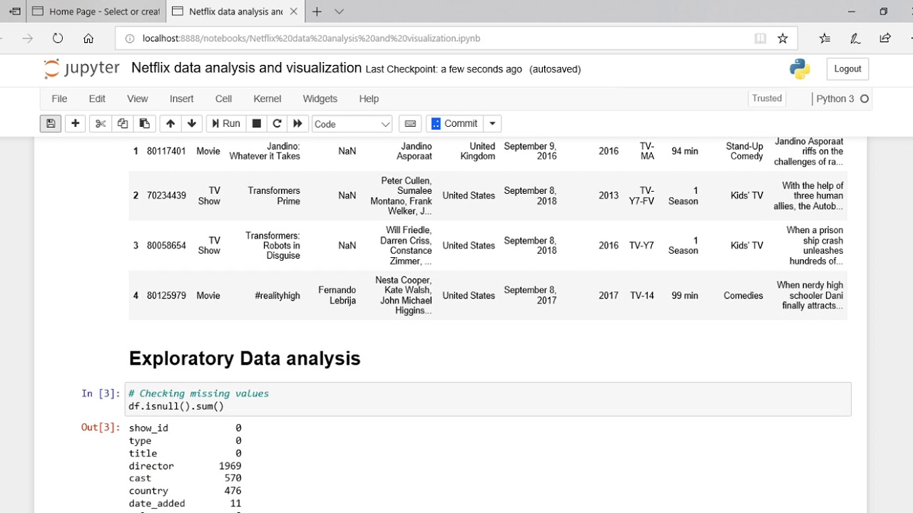 Netflix data analysis and visualization