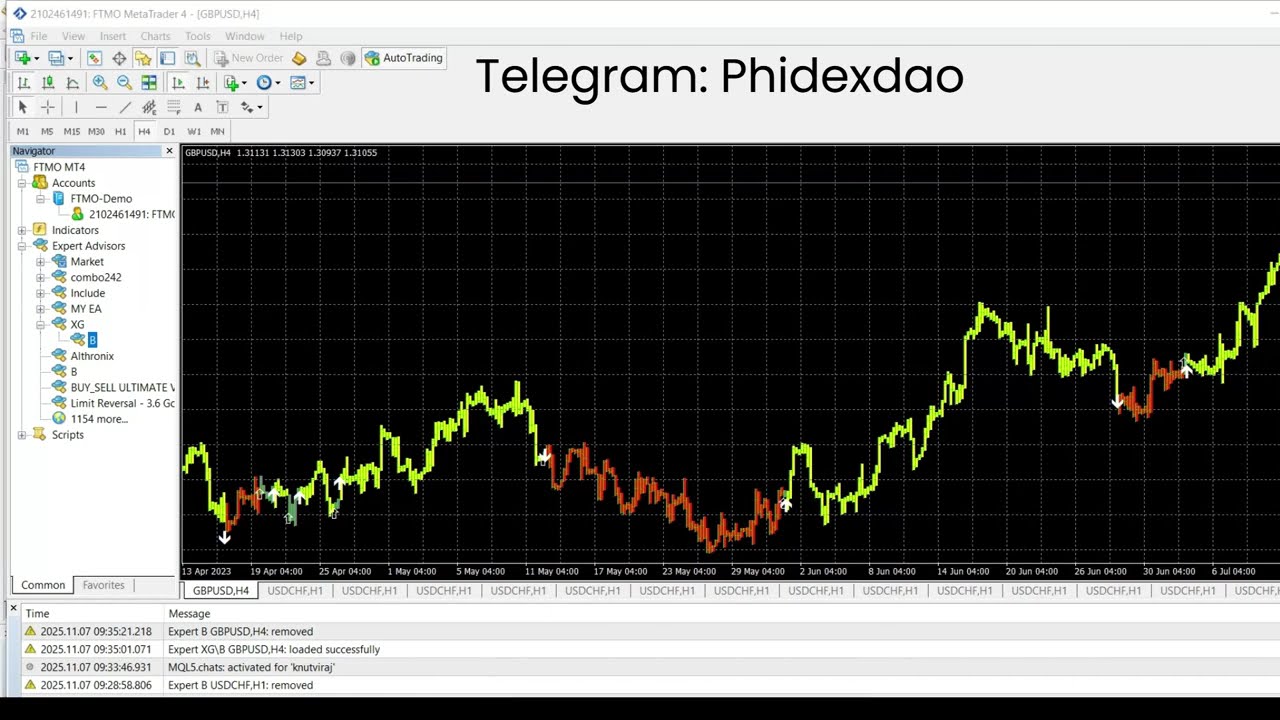 Convert any #forexea #ex4 / #ex5 To #mq4 / Mq5 with a premium #decompiler