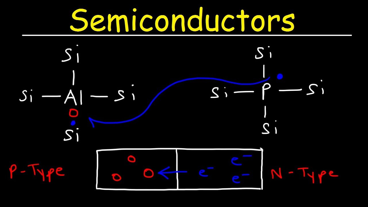 Semiconductors, Insulators & Conductors, Basic Introduction, N type vs P type Semiconductor
