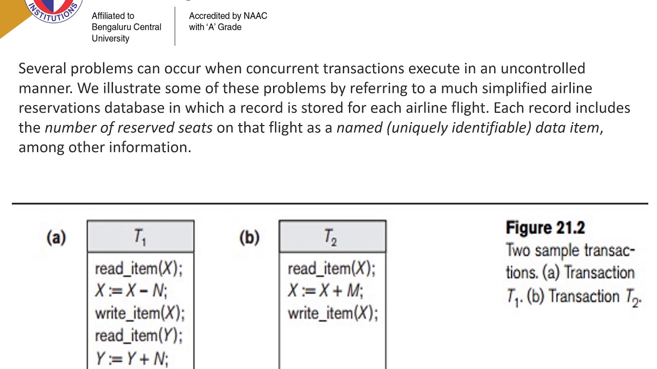 SSMRV Video Lectures-DBMS-Transaction Processing-Data Model