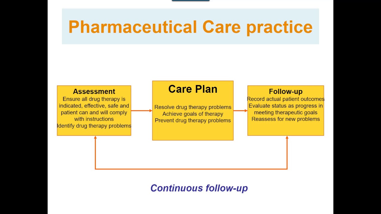 Pharmaceutical care - Introduction to care planning