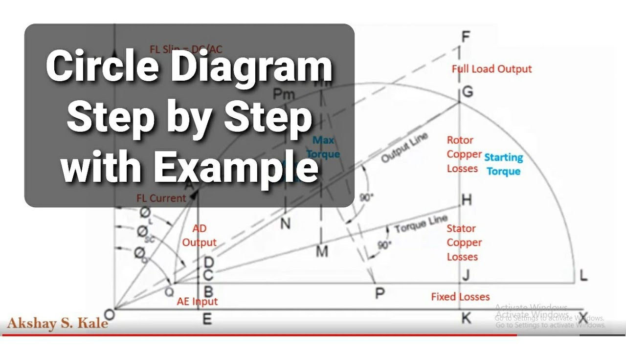 Circle Diagram with Example - Step by Step Procedure