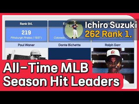 All-Time MLB Single-Season Hit Leaders – Ichiro Suzuki’s Unmatched 262 Hits