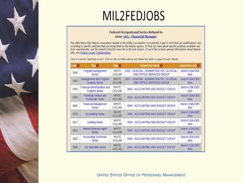Writing Federal Resumes