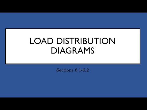 1_2 Load Distribution Diagrams