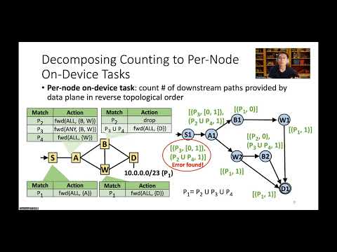 Beyond a Centralized Verifier: Scaling Data Plane Checking … On-Device Verification (SIGCOMM'23 S3)