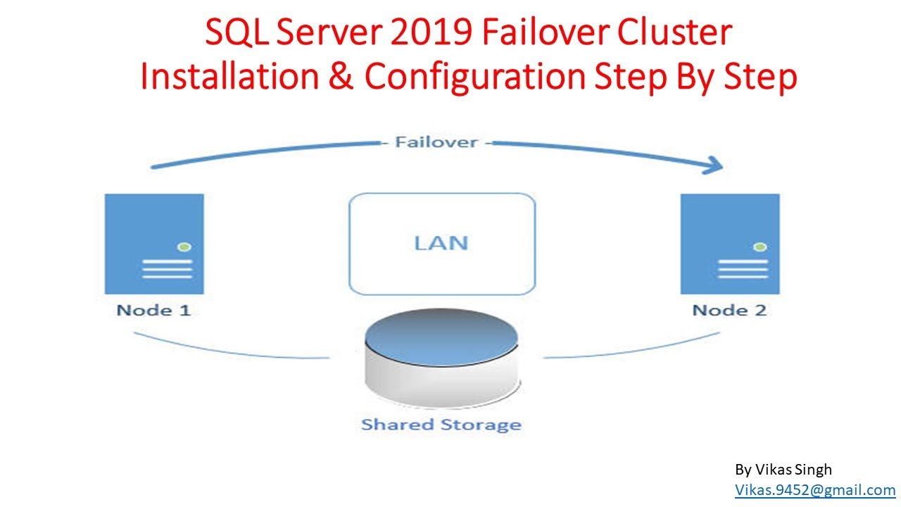 SQL Server 2019 Failover Cluster Installation & Configuration Step by Step | Complete HA Setup Guide