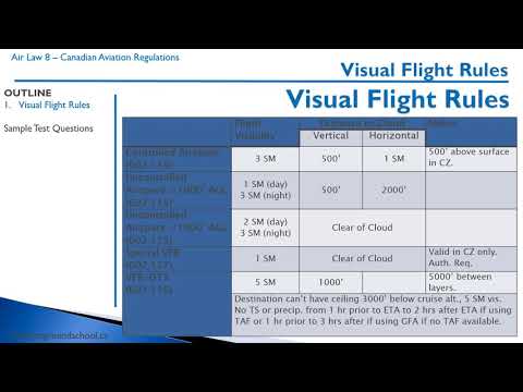 Visual Flight Rules
