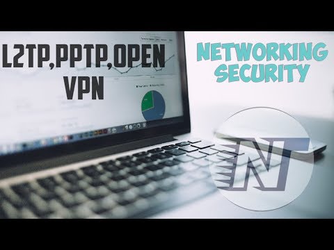 3-VPN Protocols Explained | PPTP | L2TP | OPEN VPN