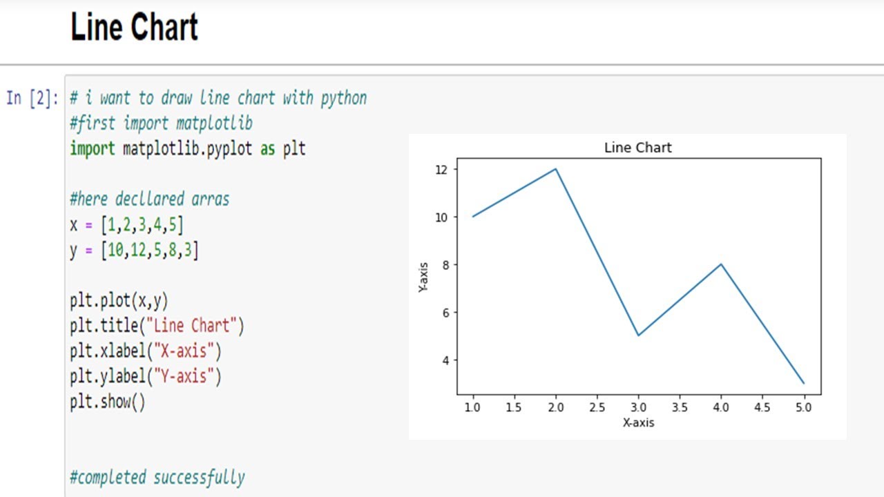Draw Line Chart Using Python | Matplotlib Library | Step By Step Guide