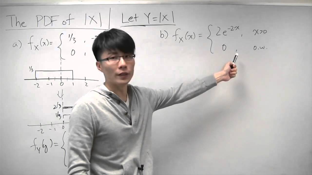 The Probability Distribution Function (PDF) of [X]