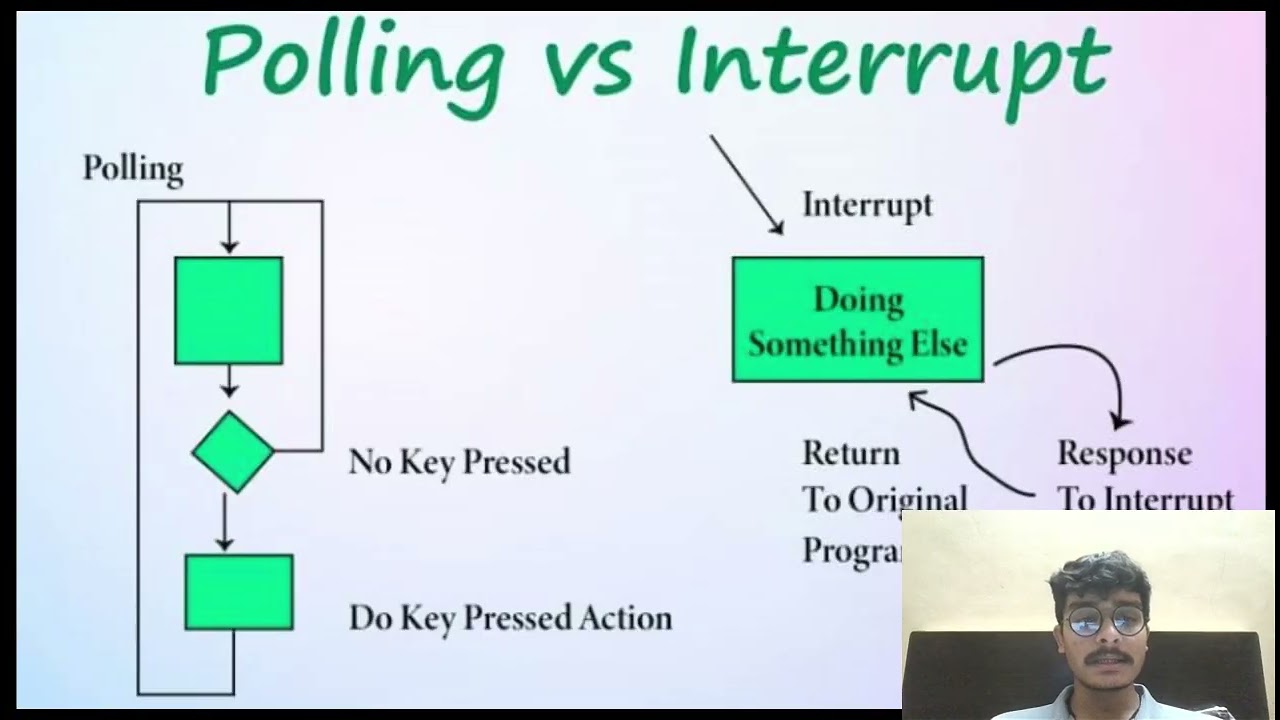 Data Transfer Techniques Explained | Programmed I/O, Interrupt & DMA (COA XR Demo)
