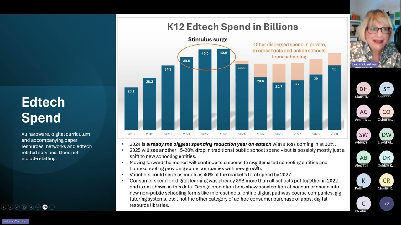 State of K12 Edtech Report: 2024 Webinar