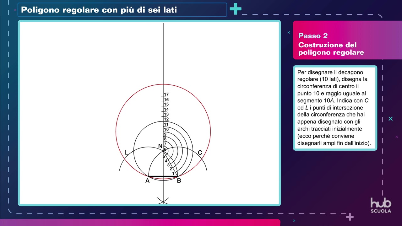 Procedimento guidato - Costruzione di poligoni regolari con più di 6 lati