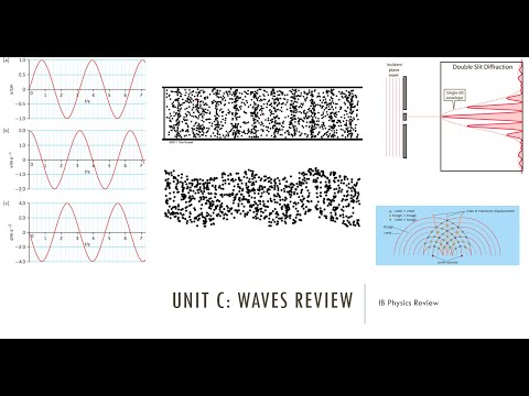 IB Physics Exam Review - Waves (Unit C)