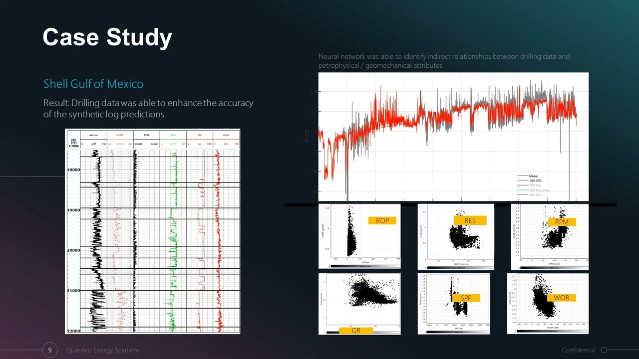 Episode 3: Drilling Optimization