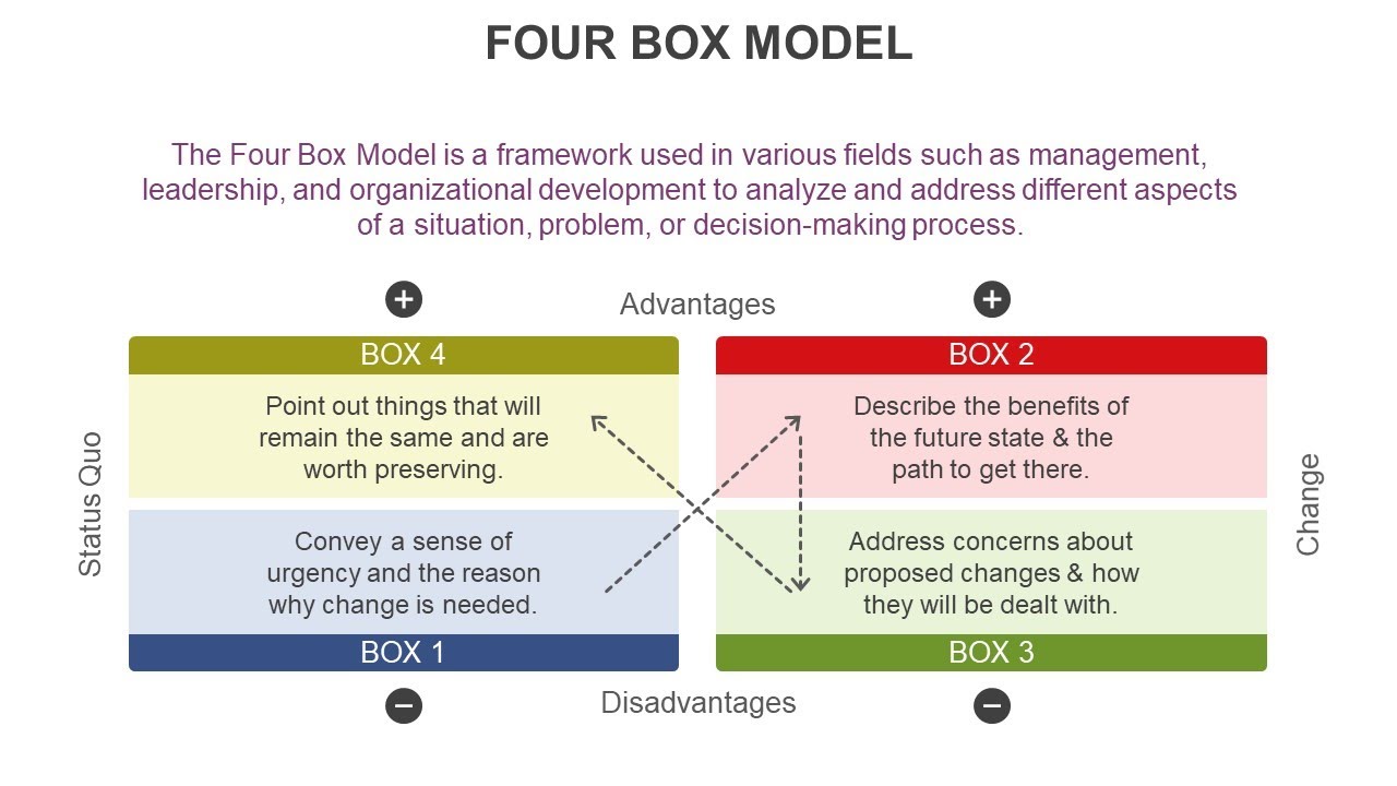 Four Box Model Animated PPT Slides