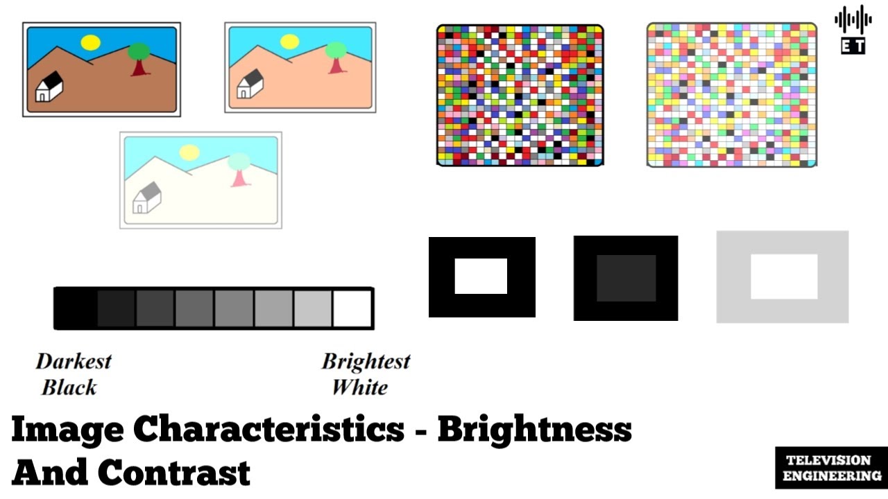 Image Characteristics | Brightness And Contrast | Basic Concepts | Television Engineering