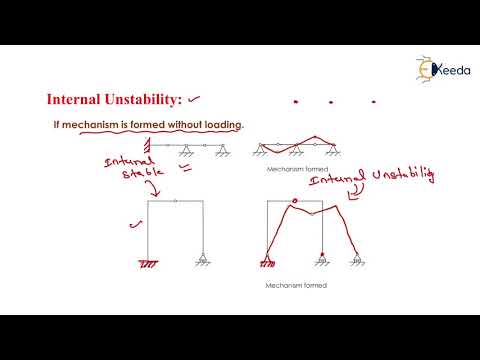 Stability of Beams and Frames -Introduction of Structures and ...