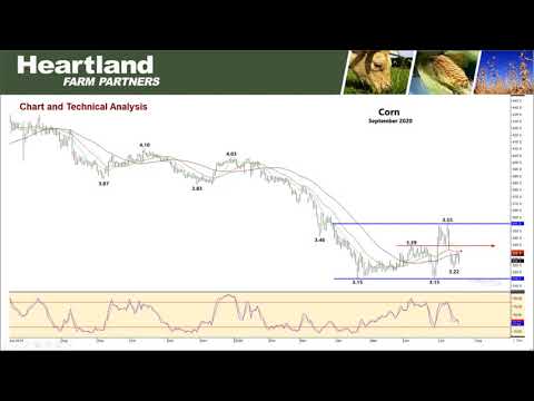September Corn Chart 7-20-20 | Heartland Farm Partners