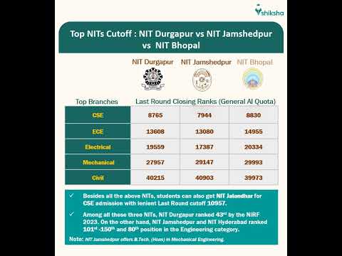 NIT Durgapur Cutoff 2024 (Out): Check JEE Main Round Wise Cutoff for ...