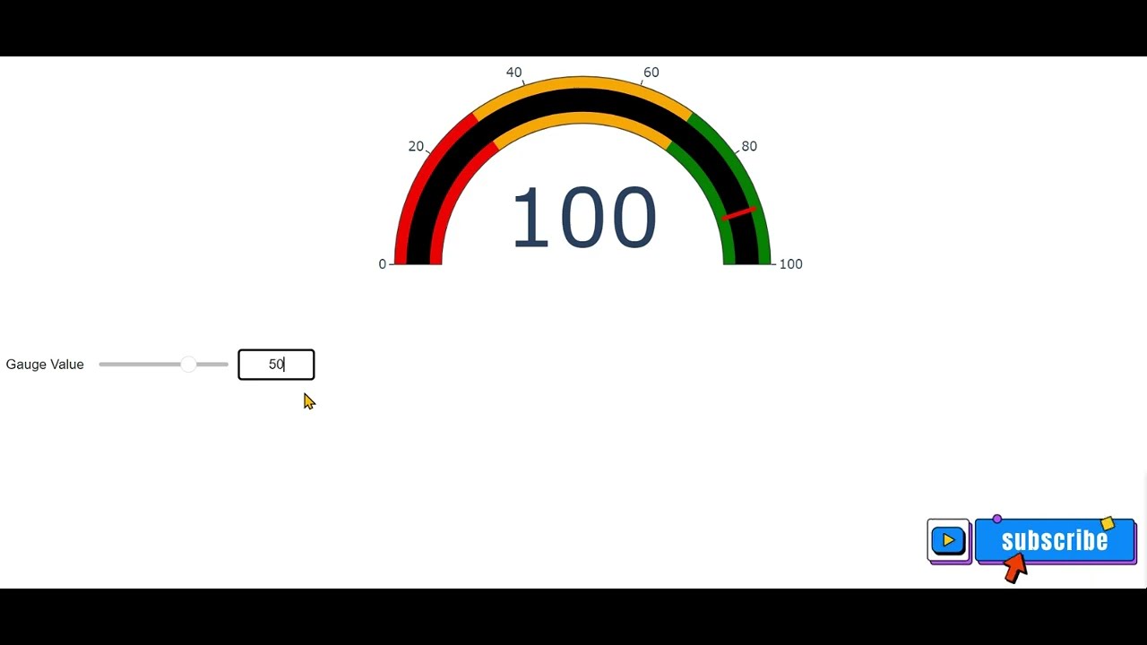 Gauge chart! using Python | plotly | ipywidgets | Python Visualization