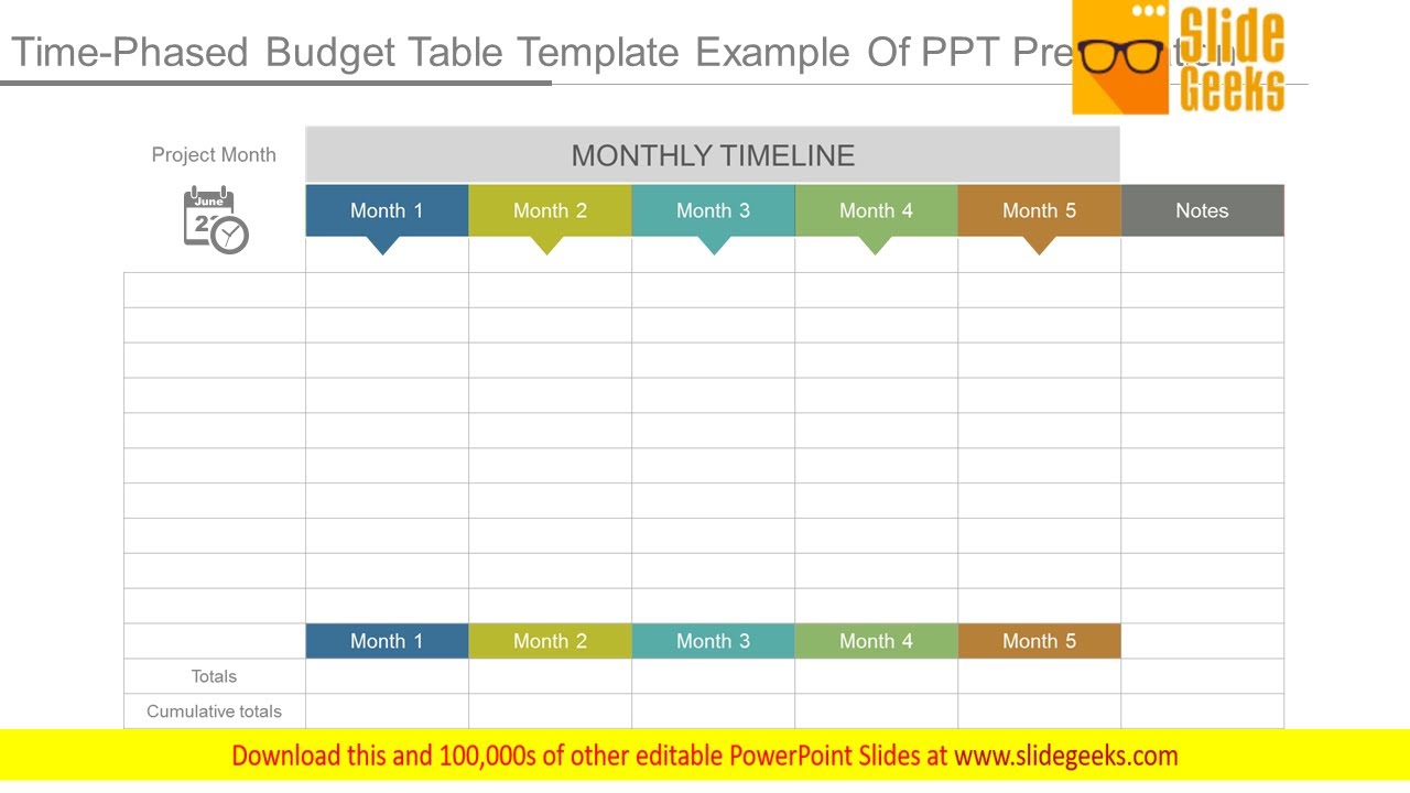 Time Phased Budget Table Template Example Of Ppt Presentation