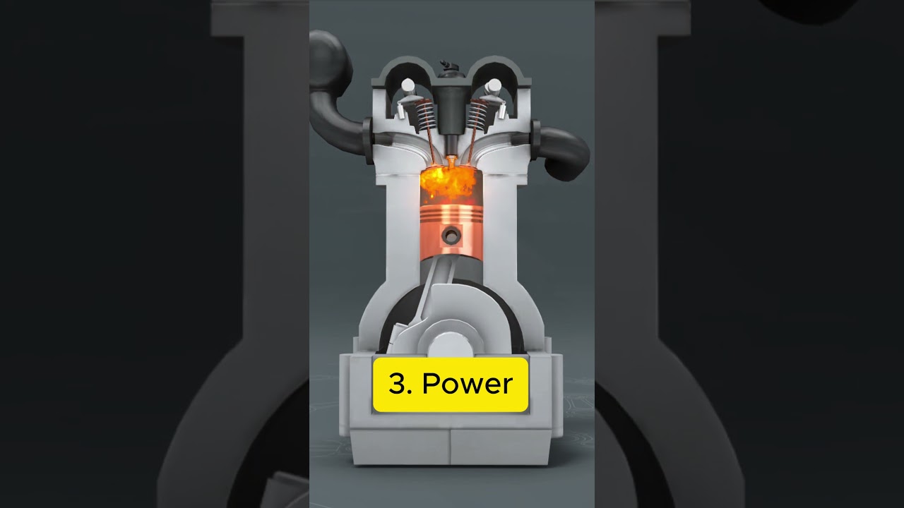 4-Stroke Car Engine Steps