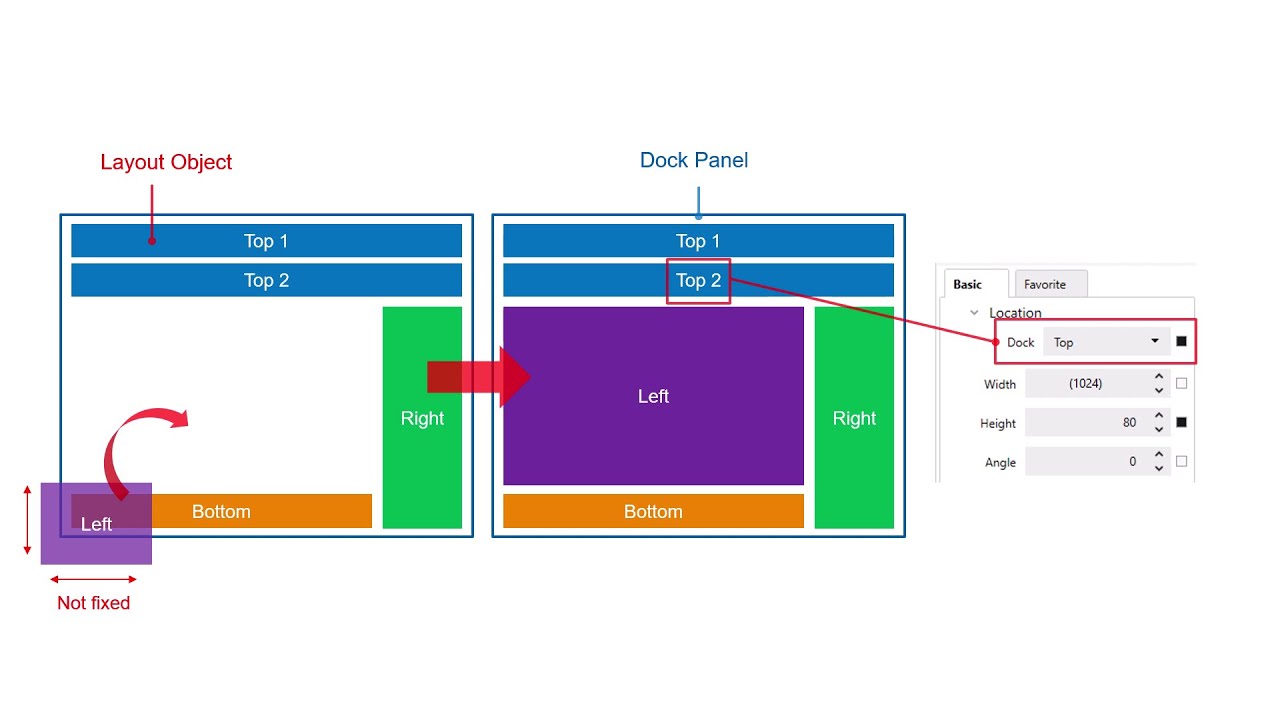 Layout - Dock Panel