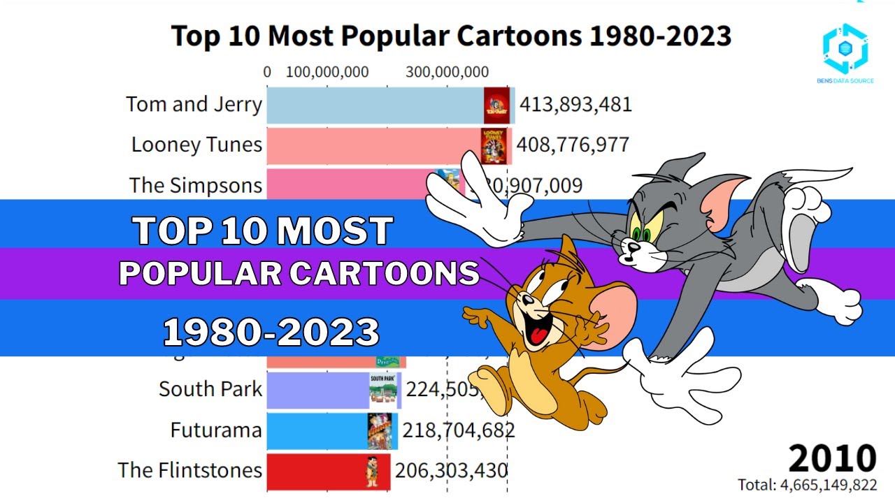 Top 10 Most Popular Cartoons from 1980 - 2023