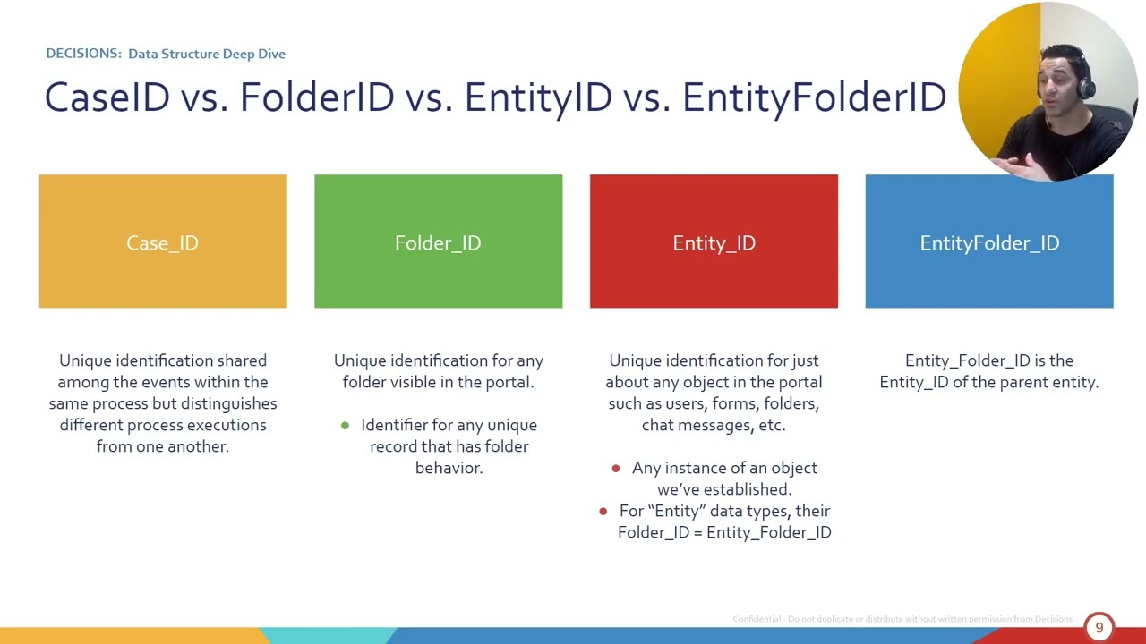 Decisions: Data Structure Deep Dive